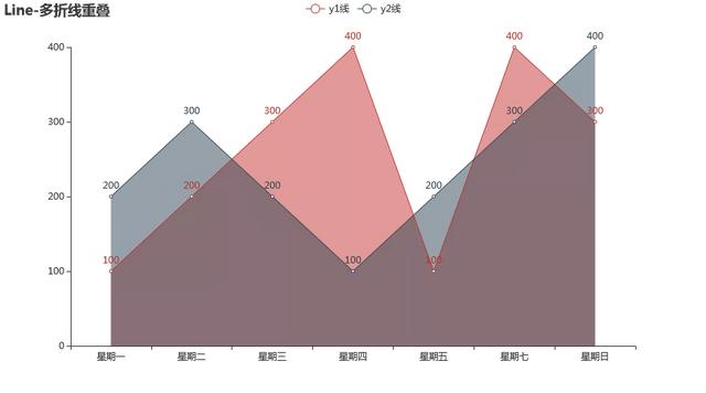 Python大量数据折线图 Python数据可视化练习：各种折线图的用法weixin37988176的博客 Csdn博客 