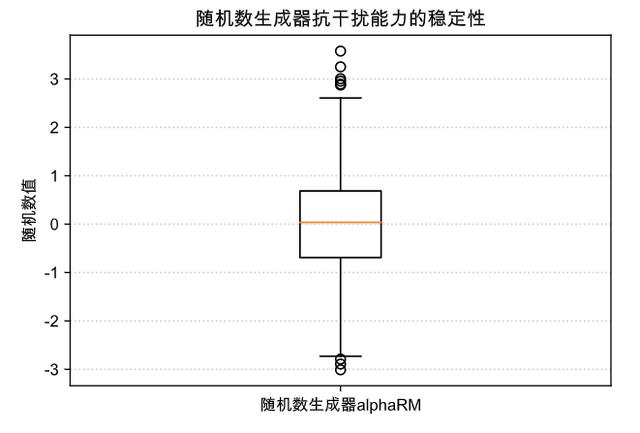 Python绘制简单直方图 Python数据分析：统计函数绘制简单图形 Csdn博客
