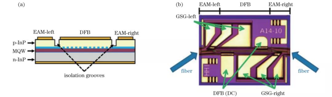 数据时代，如何看待高速电吸收调制激光器（EML）？-光电汇