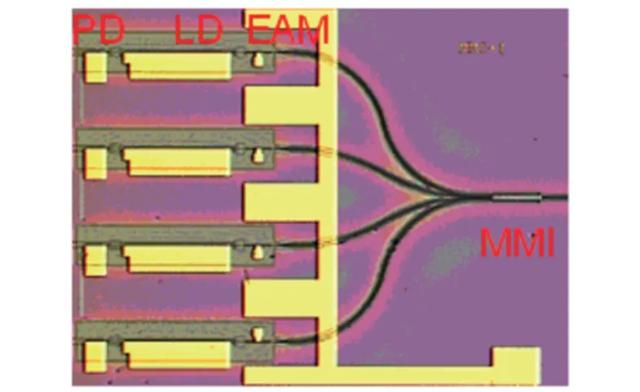 数据时代，如何看待高速电吸收调制激光器（EML）？-光电汇