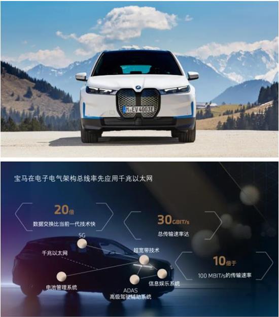 5G experience of human-vehicle interaction, BMW's innovative high-tech ...
