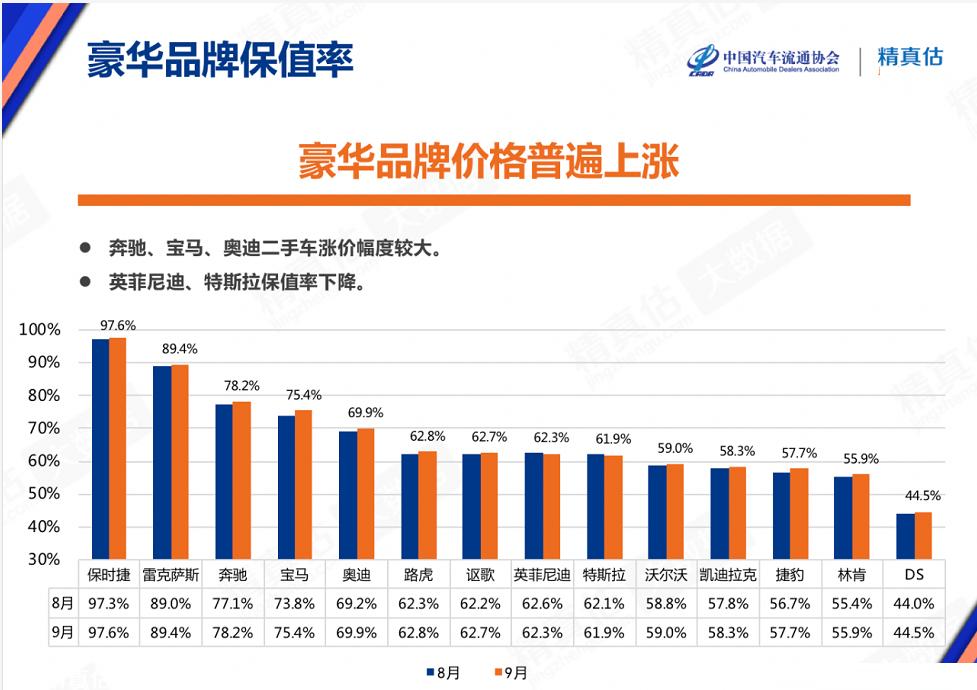 Official announcement: September's ranking of car value retention rates ...