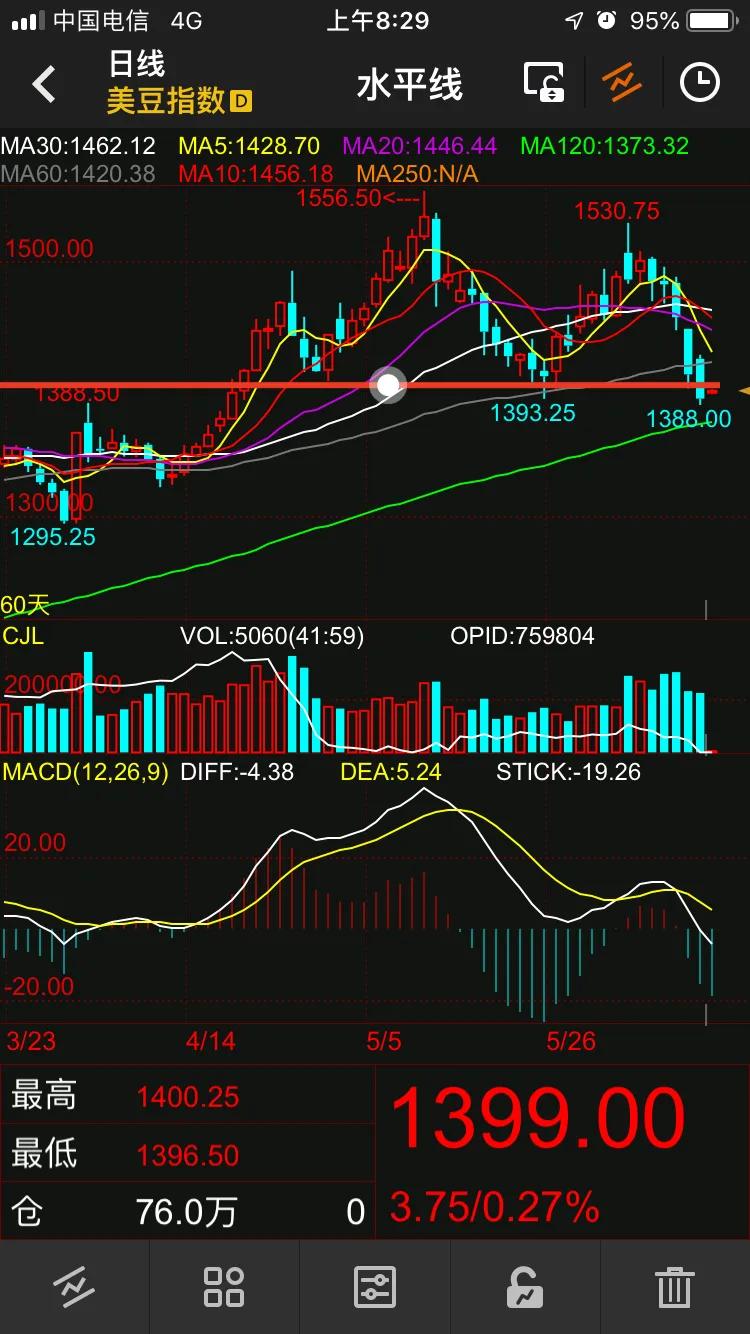 Soy, opportunity?Or a trap? - iNEWS