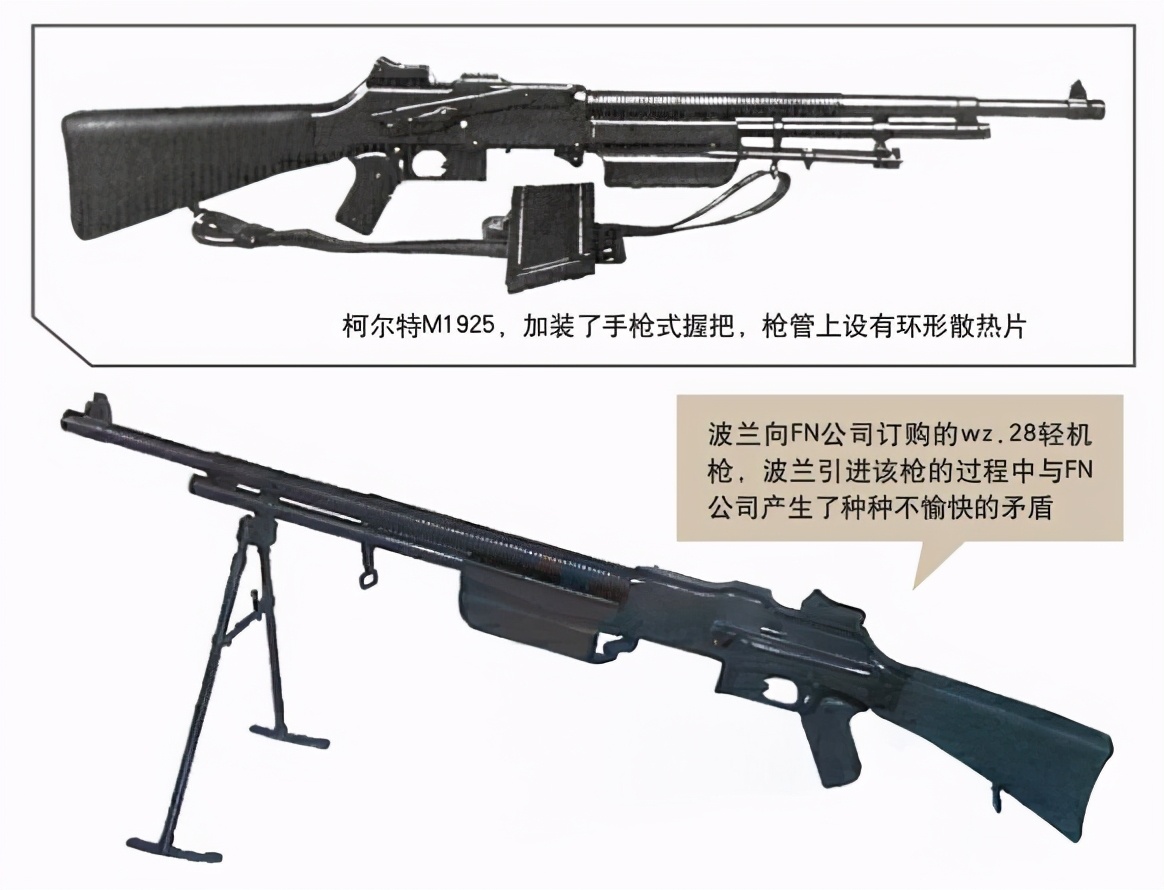 Poland's first light machine gun: wz.28 machine gun - iNEWS
