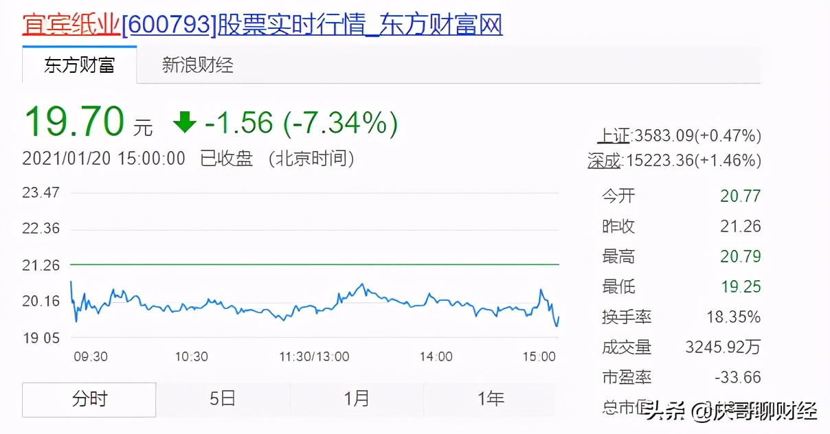 1.20 Acceptance: Yibin Paper Stopped 10 Links? - iNEWS
