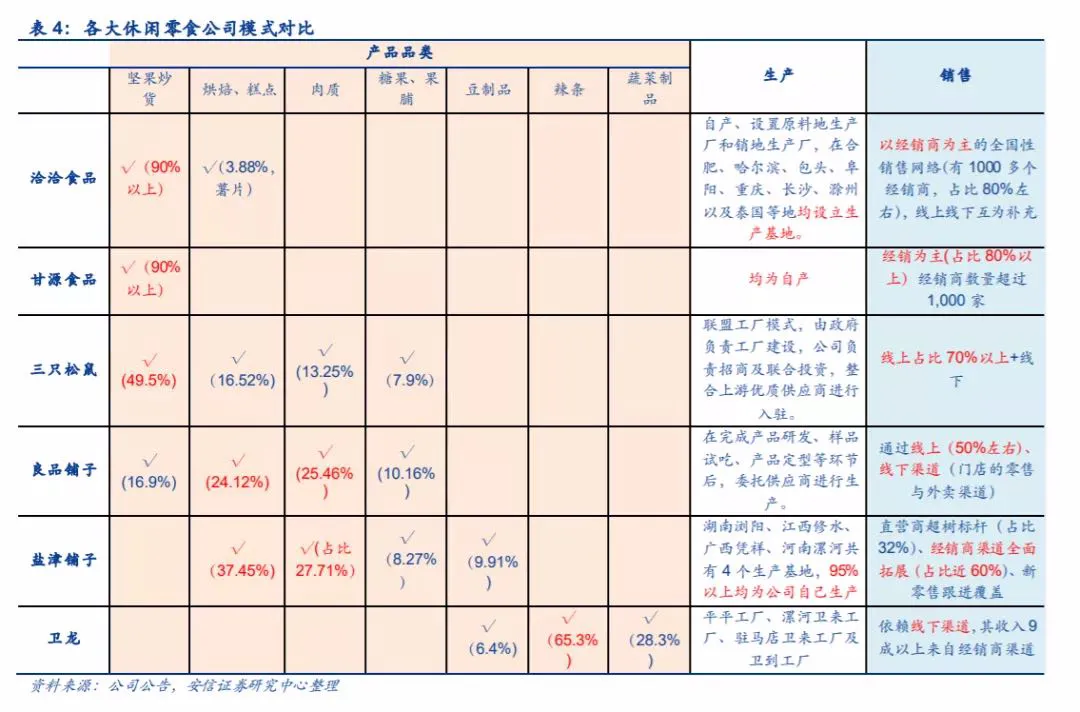 Weilong Liu Weiping: How to make the root soil spicy strips support 70 ...