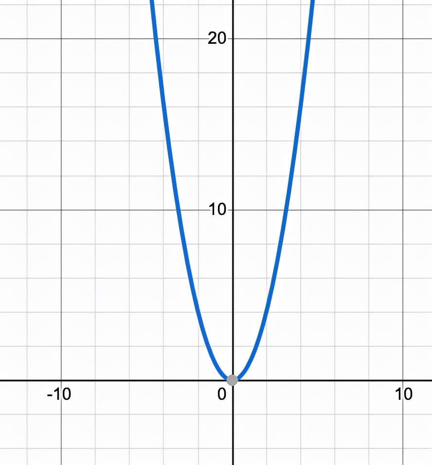 Ramanujan: The sum of natural numbers is -1/12. How can it be proved?Is ...
