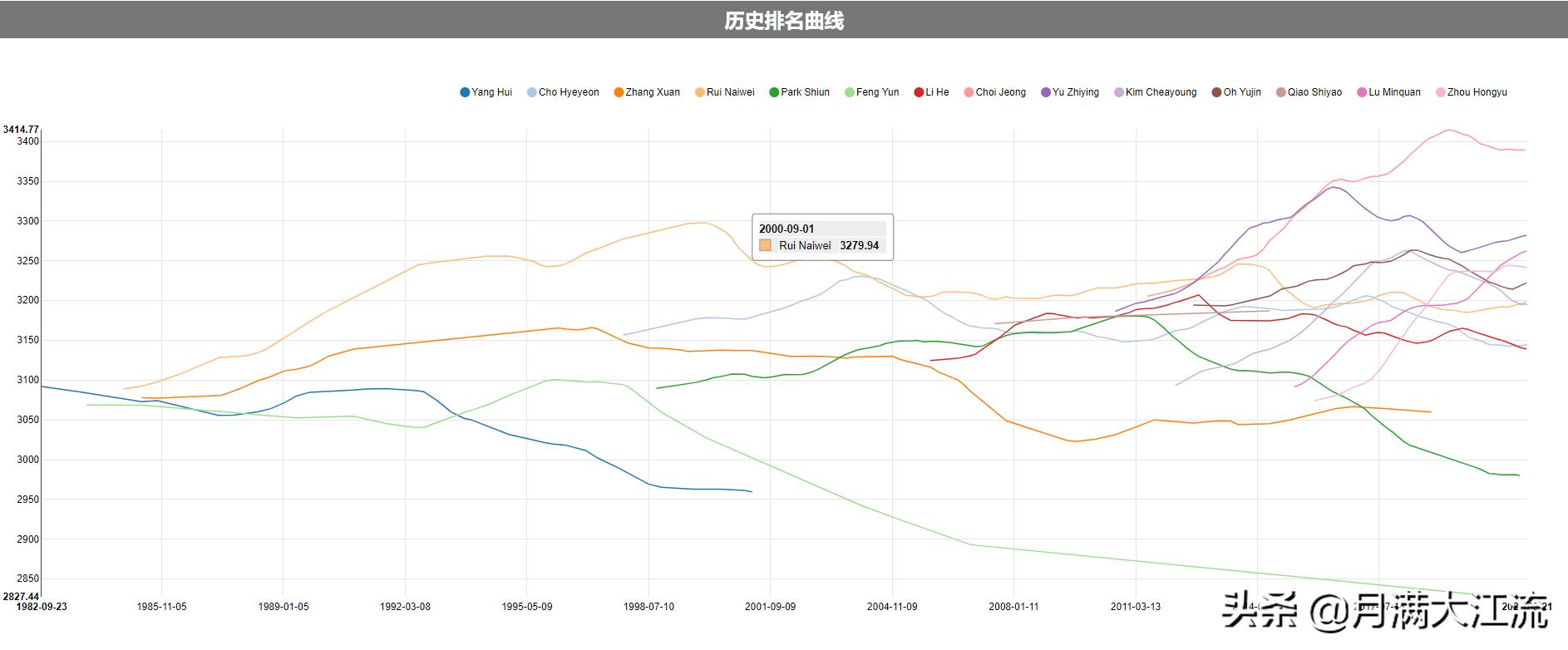 Tu Long, Lee Chang-ho, surrendered to Cao Xun-hyun, the first person in ...