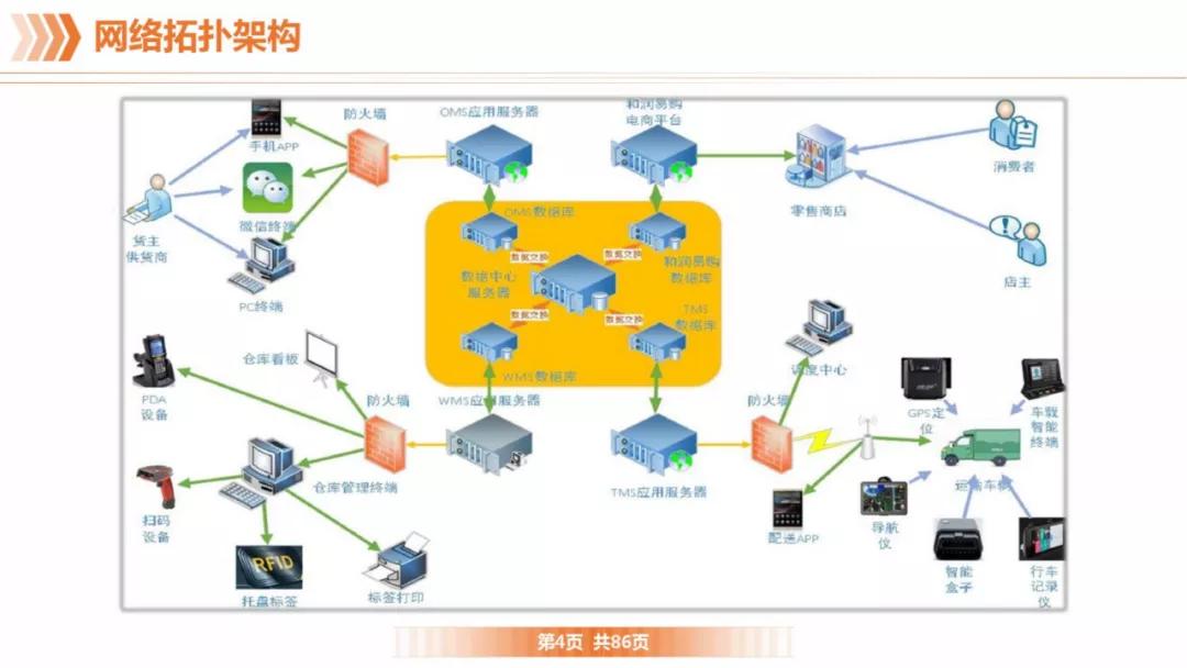 How to build an intelligent logistics system? - iNEWS