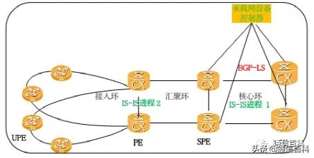 5G bearer (2): What is the routing technology of 5G bearer? - iNEWS