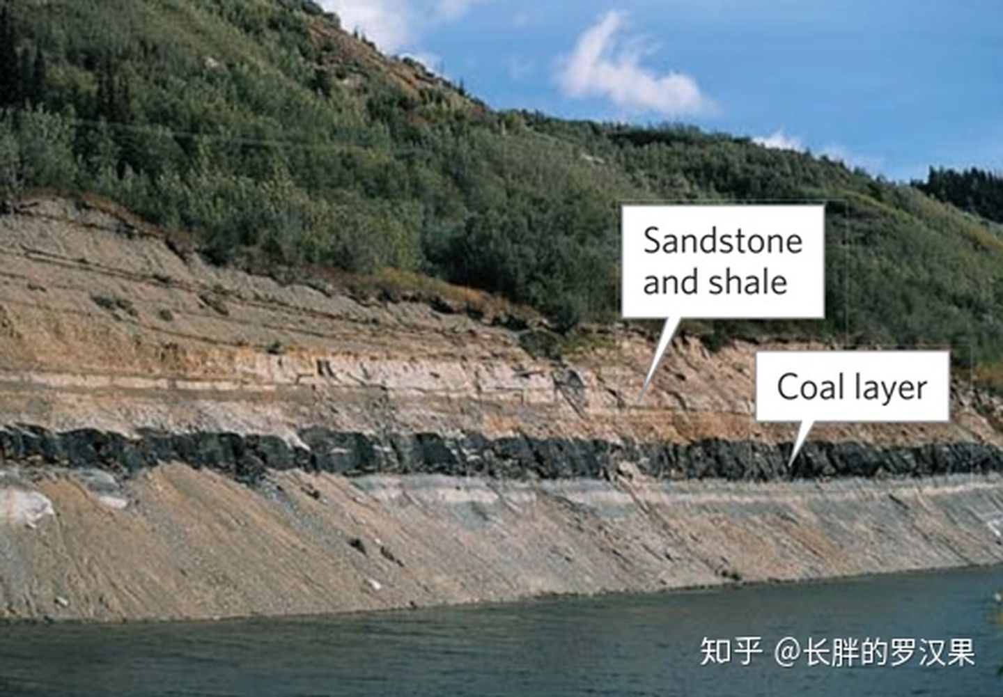 5. Sediment and sedimentary rock-3 (sedimentary rock type b) - iNEWS