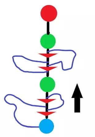 Where is the soul of the soul?——Thinking about the design of soul-like ...