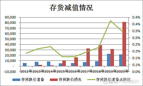 Talking about the Development of Shuanghui - iNEWS