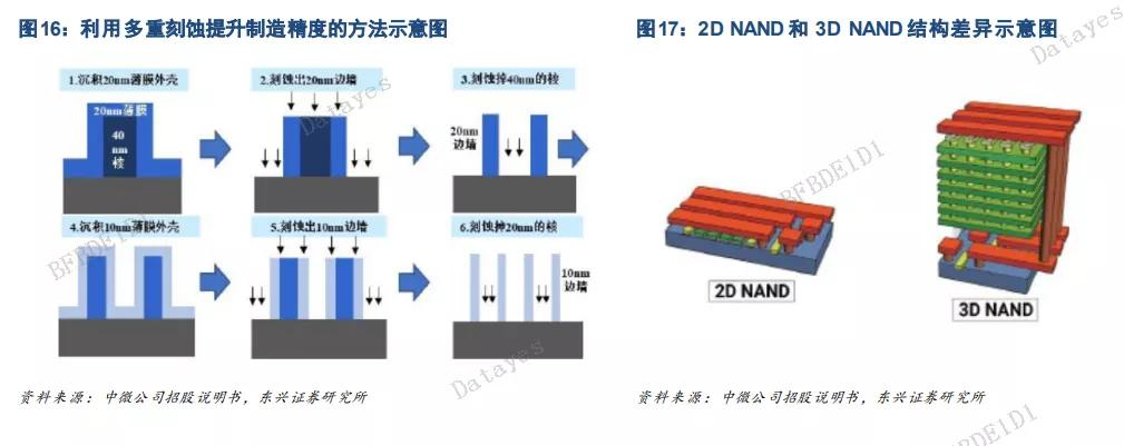 Strongly optimistic! The spring of this semiconductor leader is here ...