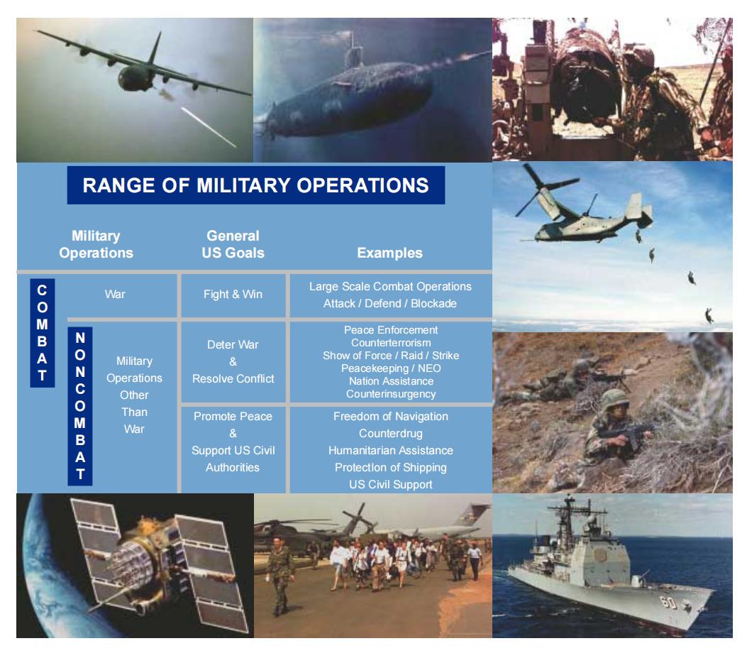 (1 picture) U.S. military 2020 joint vision: scope of military ...
