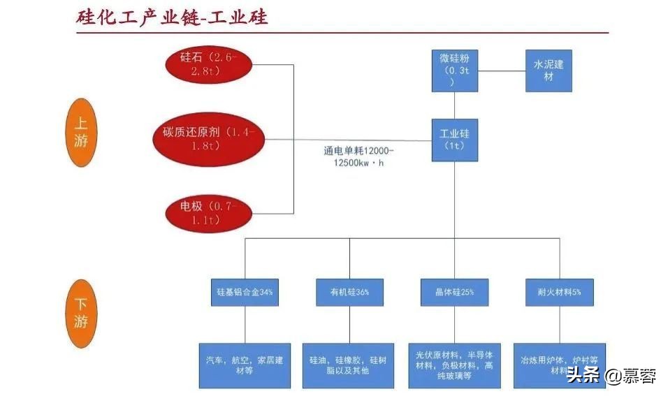 Investment Value Analysis of Silicon Industry Chain - iNEWS