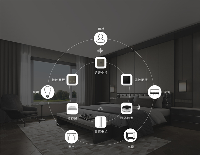 Talking about the experience and development of hotel intelligence - iNEWS