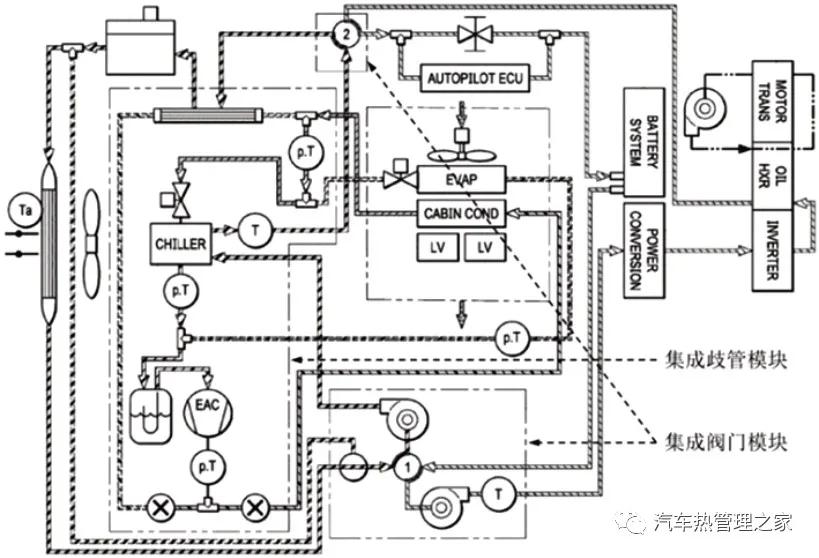 The development trend of Tesla's electric vehicle thermal management ...