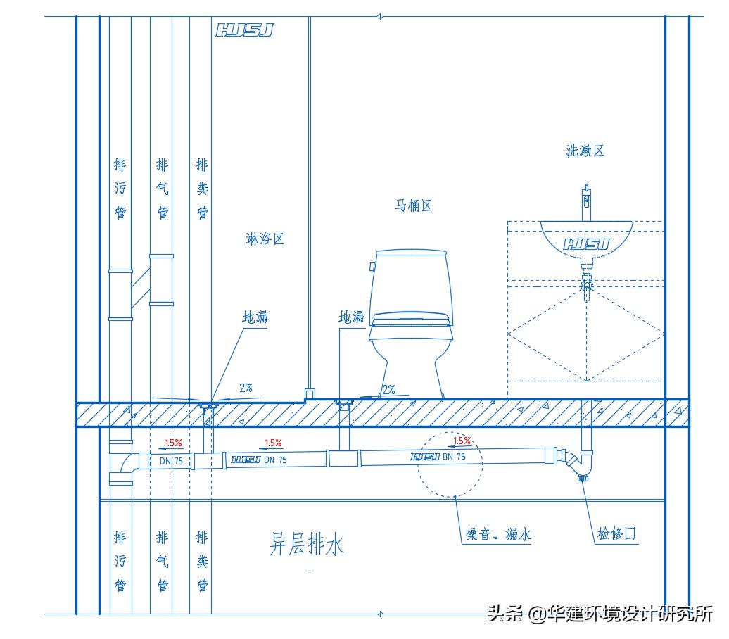 What is the same floor drainage system?HJSJ-2021 - iNEWS