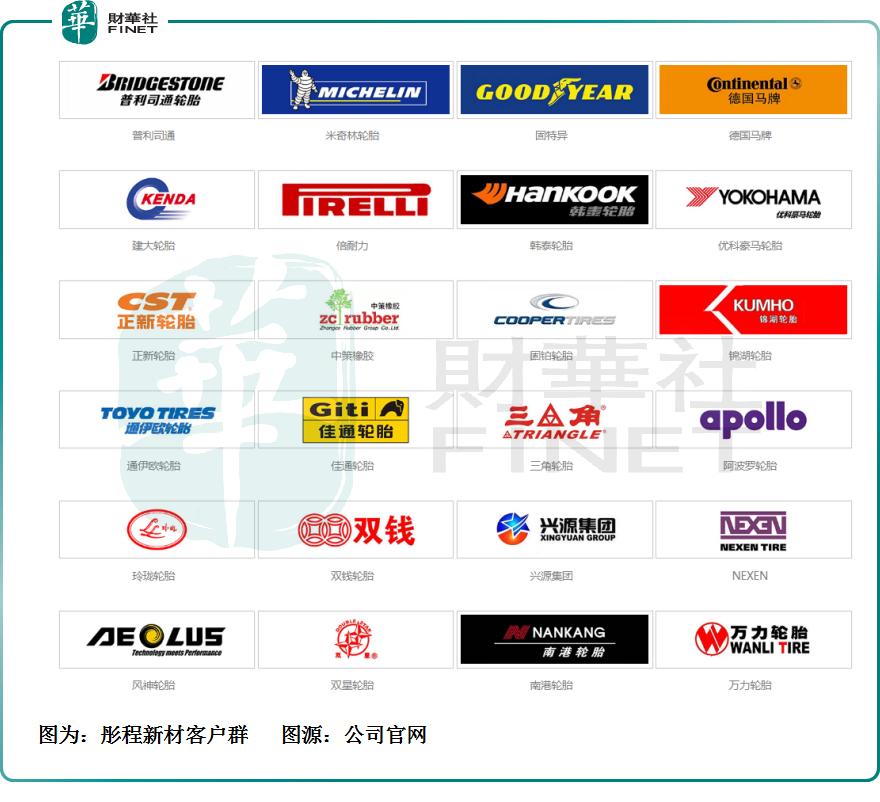 Tongcheng new materials with a valuation of more than 60 times is still ...