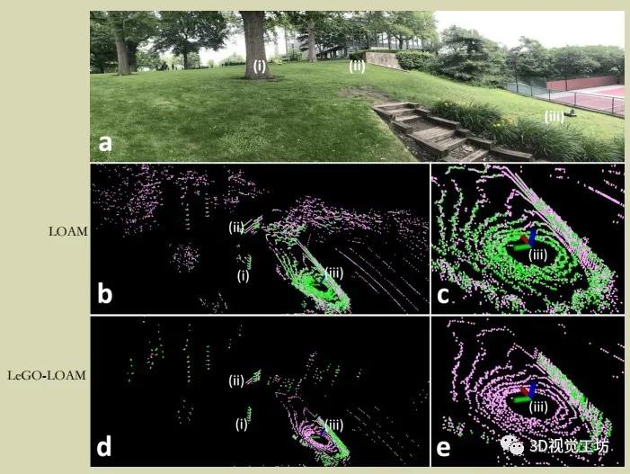 A detailed explanation of the laser SLAM framework LeGO-LOAM - iNEWS