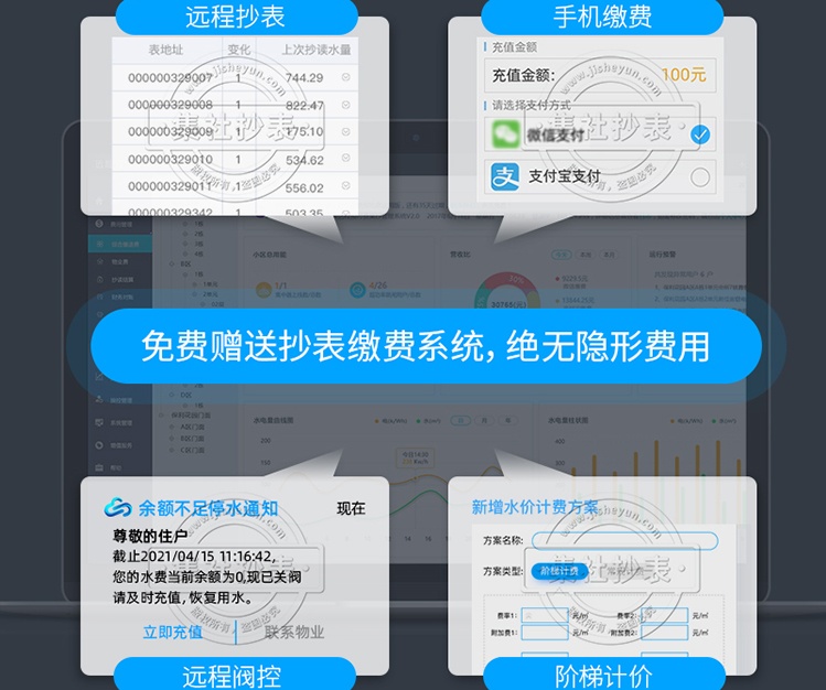 What are the advantages and value of the remote meter reading system ...