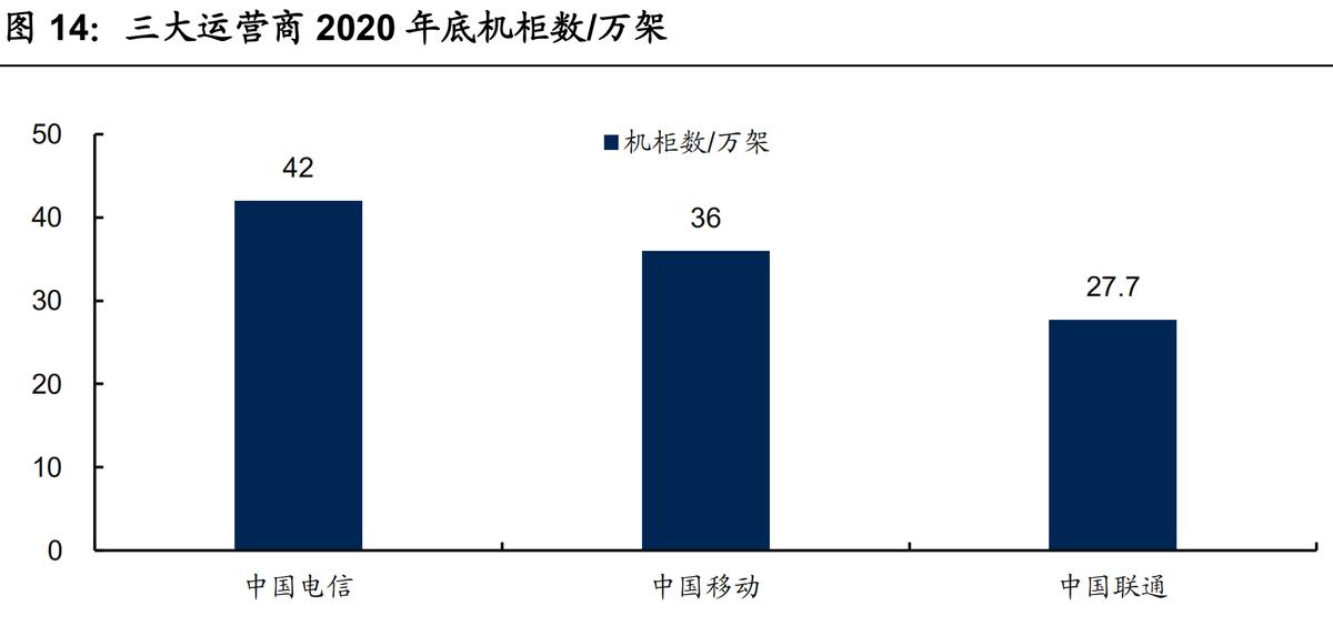 IDC annual report summary: rapid revenue growth, production capacity is ...
