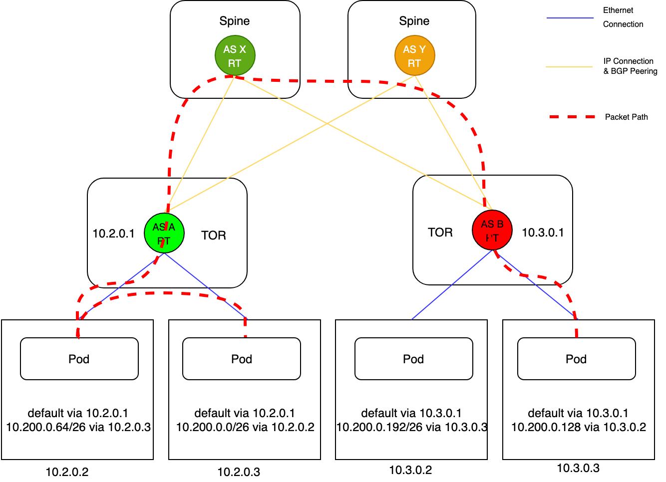 Tencent Cloud TKE-based on Cilium system hybrid cloud container network - iNEWS