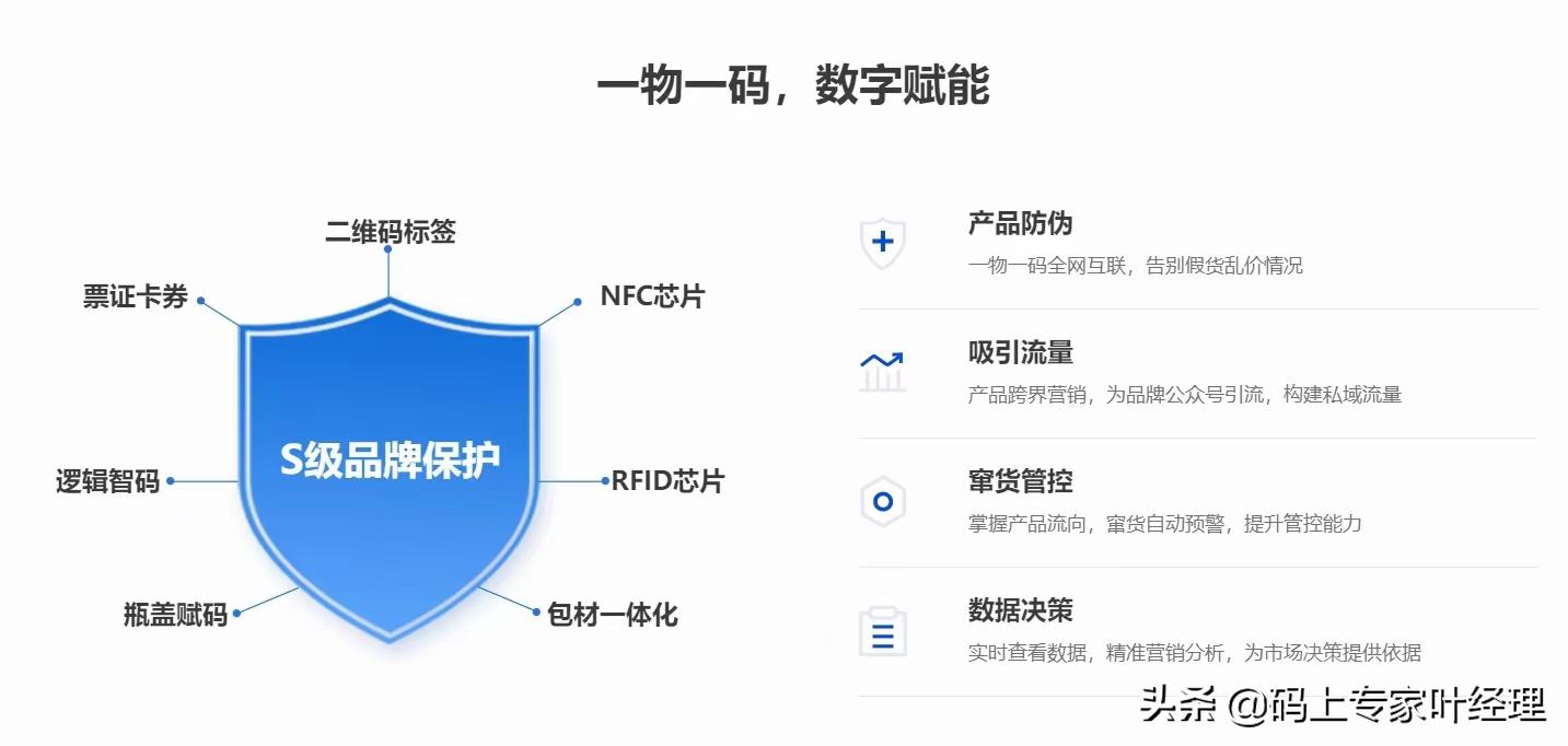 Hair care products, one bottle, one code, anti-counterfeiting ...