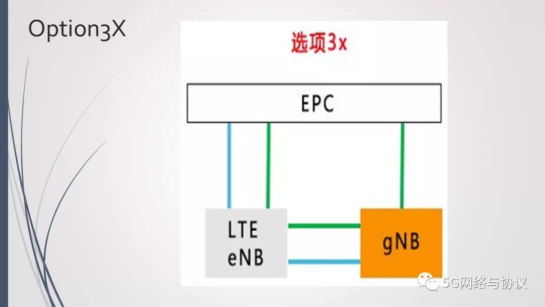 5G NR channel mapping relationship - iNEWS