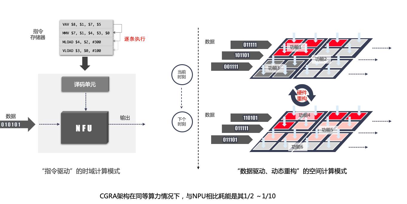 Mass production of the world's first Bluetooth master chip TX231 with ...