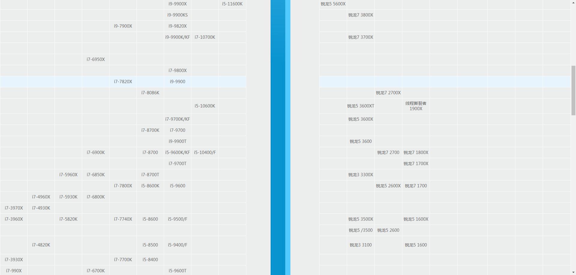 2021 computer CPU ranking list released - iNEWS