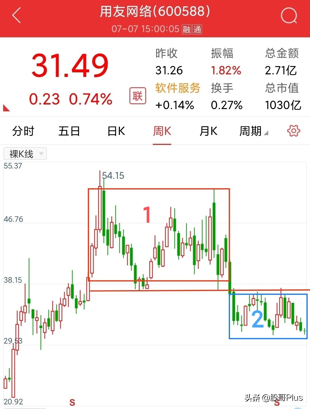 Analysis of Inspur Information and UFIDA Network Technology - iNEWS