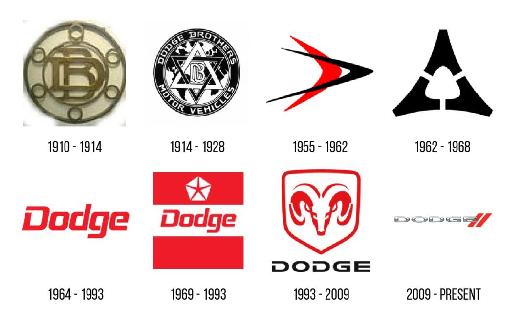 What exactly is Fratzog?Why does Dodge want to resurrect it? - iNEWS