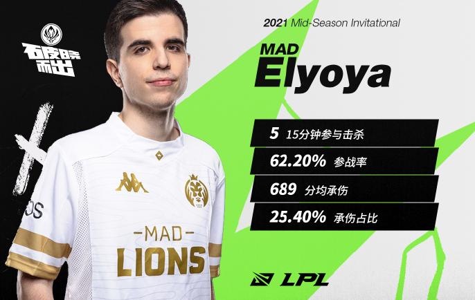 Canyon is the first, and the three LPL players are in the top five!Foreign media releases S11 ...