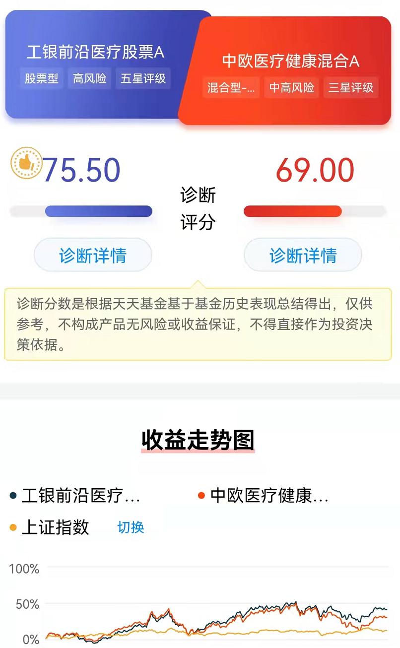 Why did the medical queen Zhao Bei's performance "crush" Gülen?Angkor ...