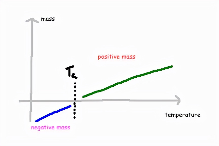 The best mechanism to explain that particles have mass-spontaneous ...