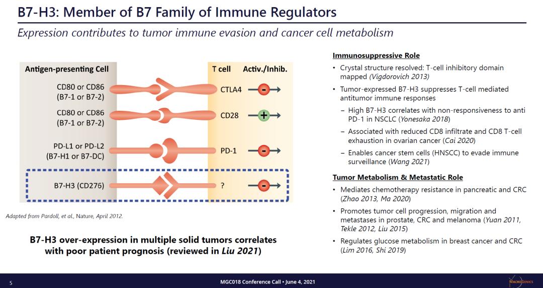 "Focus on ASCO" B7-H3 ADC clinical data released: anti-tumor activity ...