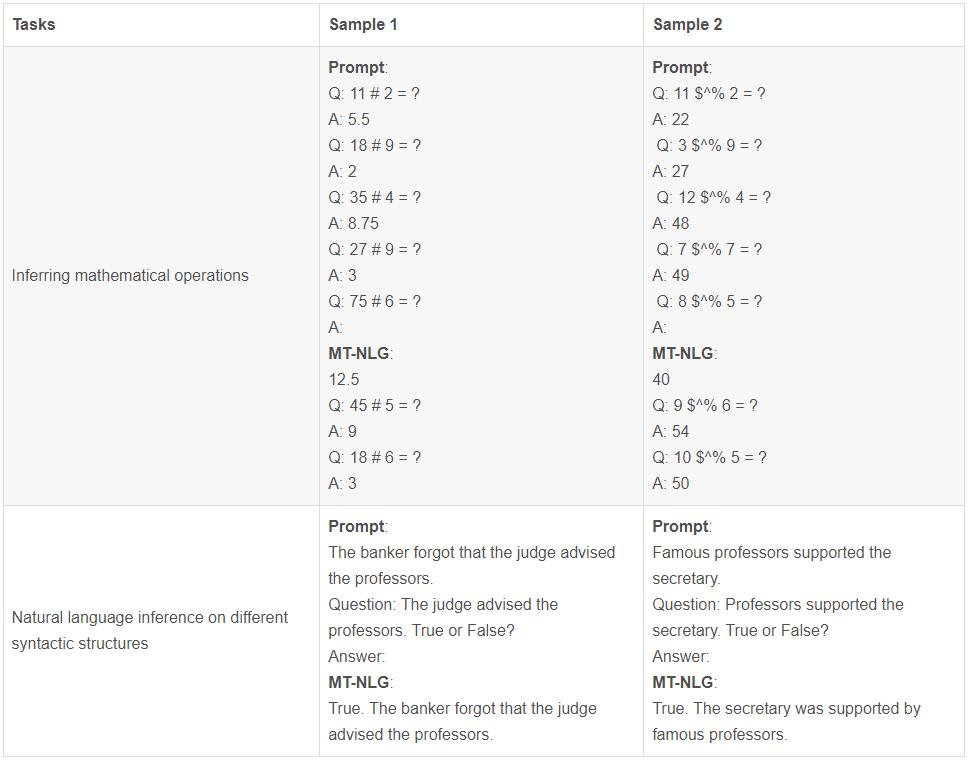 Microsoft and Nvidia jointly launched the language model MT-NLP with ...