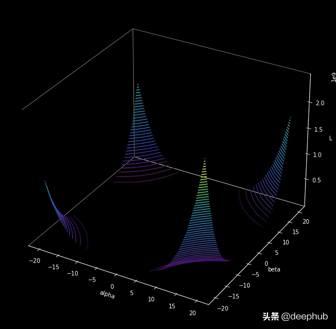 Visualize the three-dimensional map of the loss function space - iNEWS