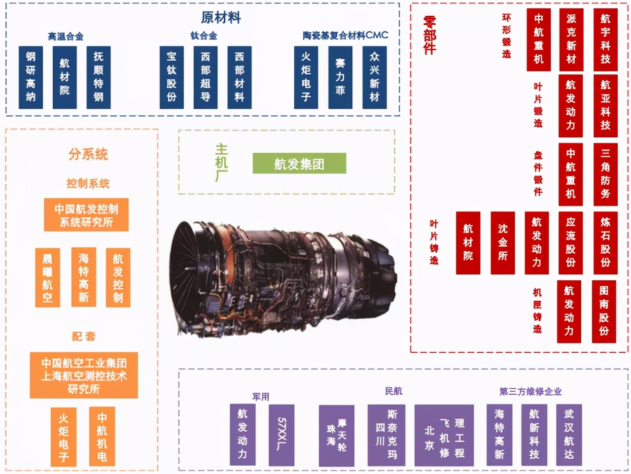 Military core! - iNEWS