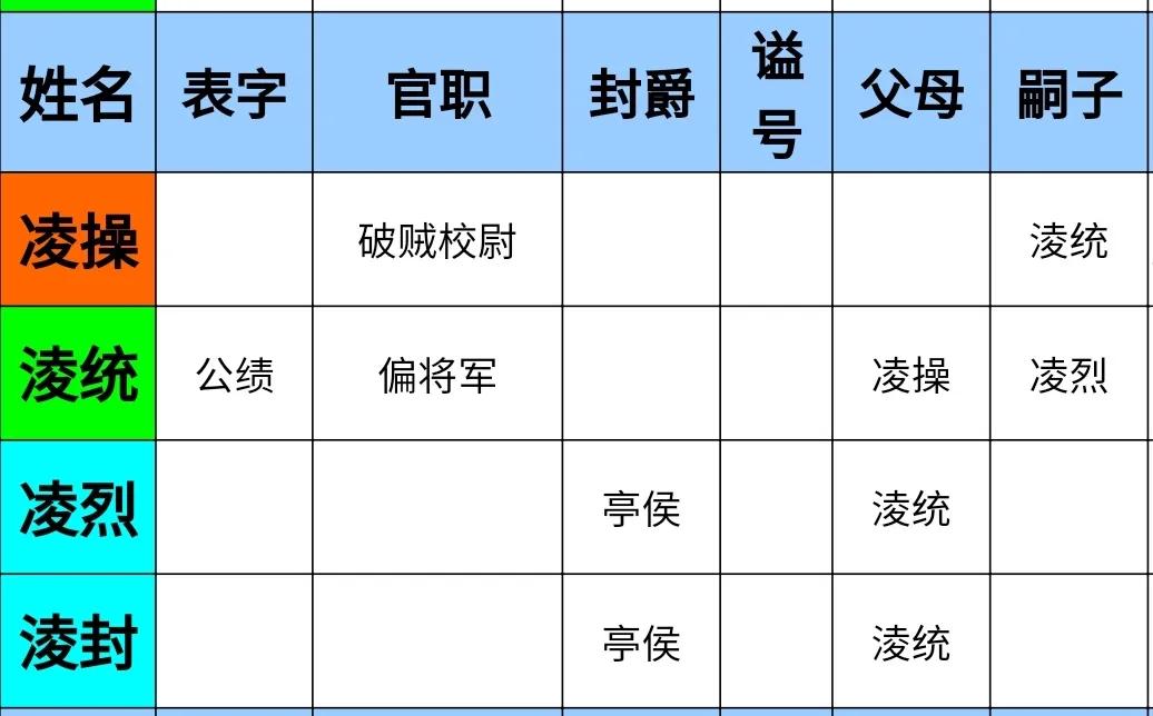 "Famous Generals and Ministers of the Three Kingdoms Family (75)" Ling ...