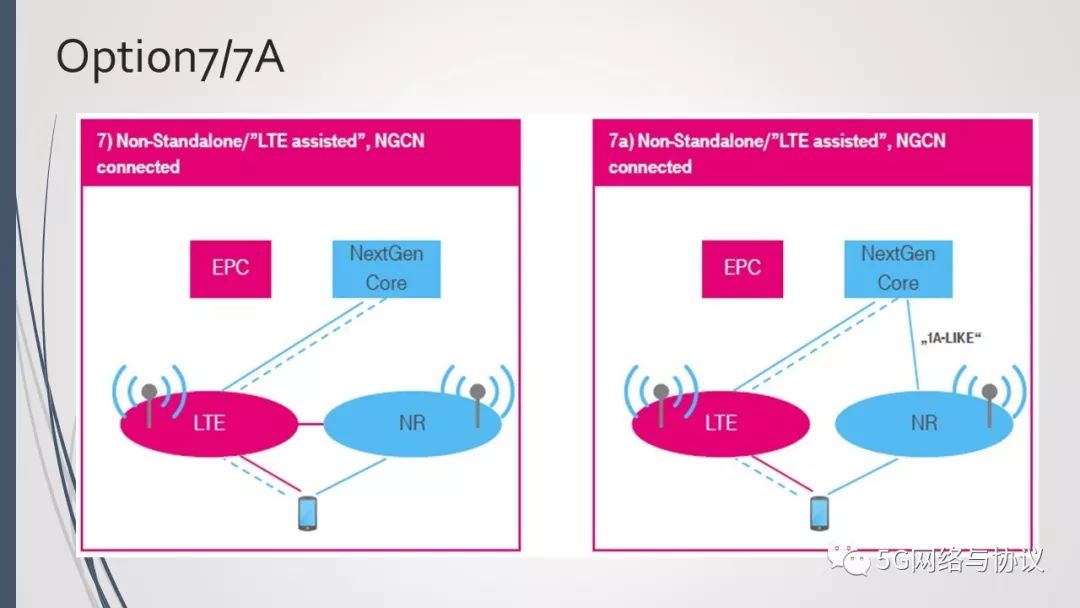 5G NR channel mapping relationship - iNEWS