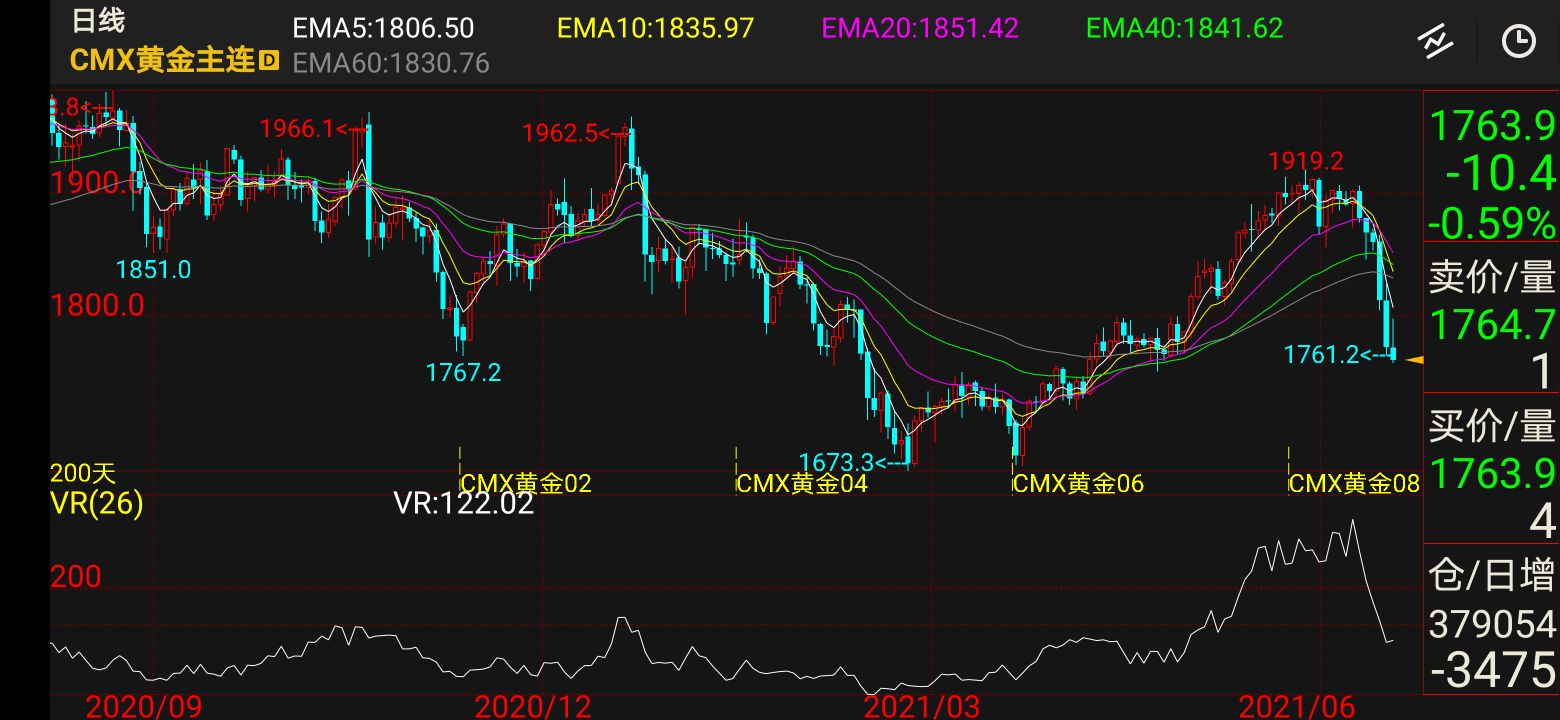 The US dollar enters the interest rate hike cycle, which may have a ...