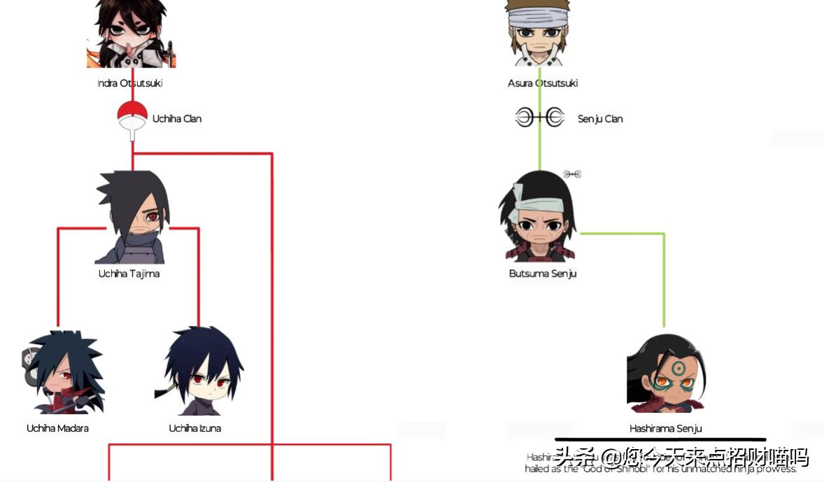 Naruto to Bo Ren Chuan: Are you all playing around?Secrets of the ...