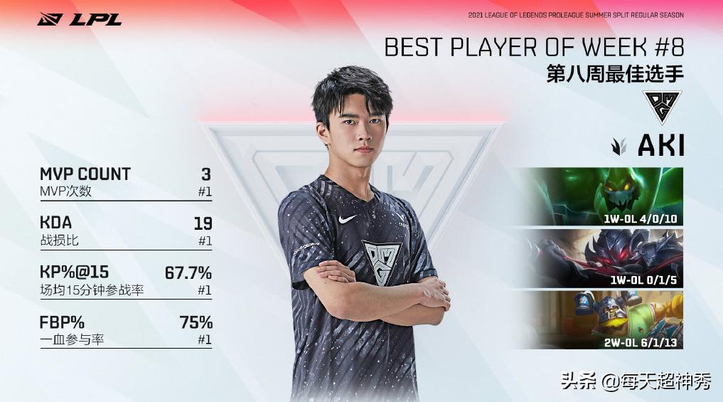 LPL announced the first team, RNG Xiaohu broke Theshy record, OMG returned to the center of the ...