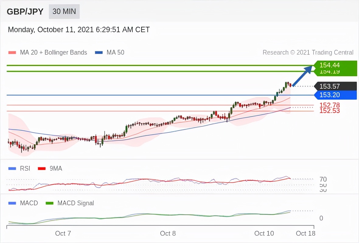 IFS Markets 2021.10.11 Market Analysis - iNEWS