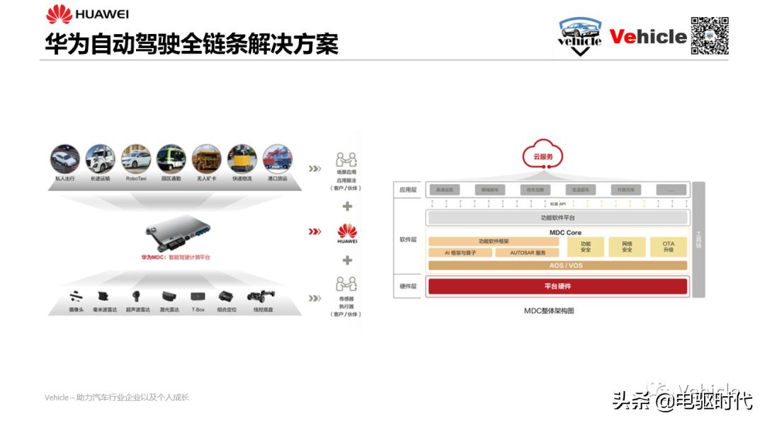 Six mainstream in-vehicle chips and solutions for intelligent ...