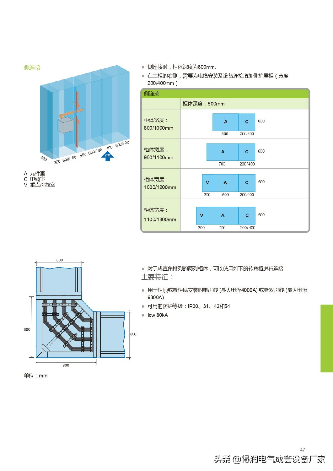Schneider Blokset low-voltage cabinet design requirements that ...