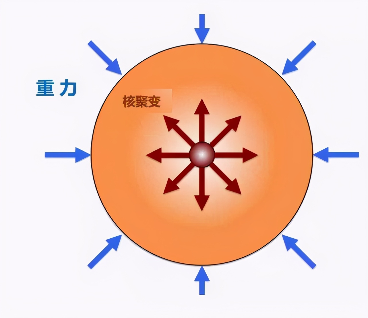 The stellar nuclear fusion can only reach iron at most, so how did the ...